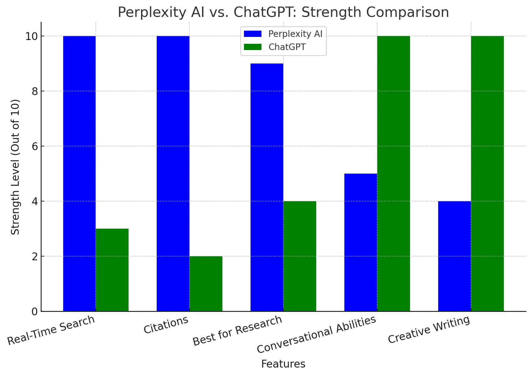 What Is Perplexity AI? How to Use It and Why You Should Try It - Prompts